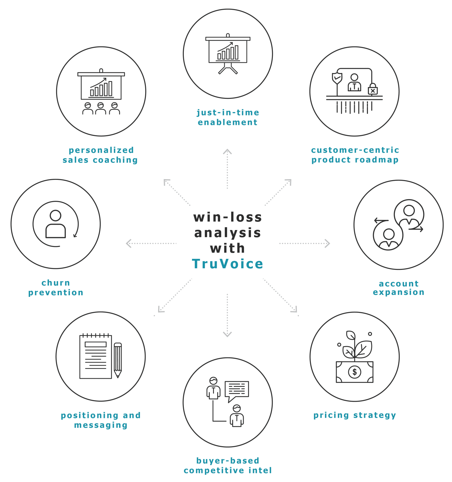 Who Benefits from Win-Loss Analysis? Valuable Insights for Every Team