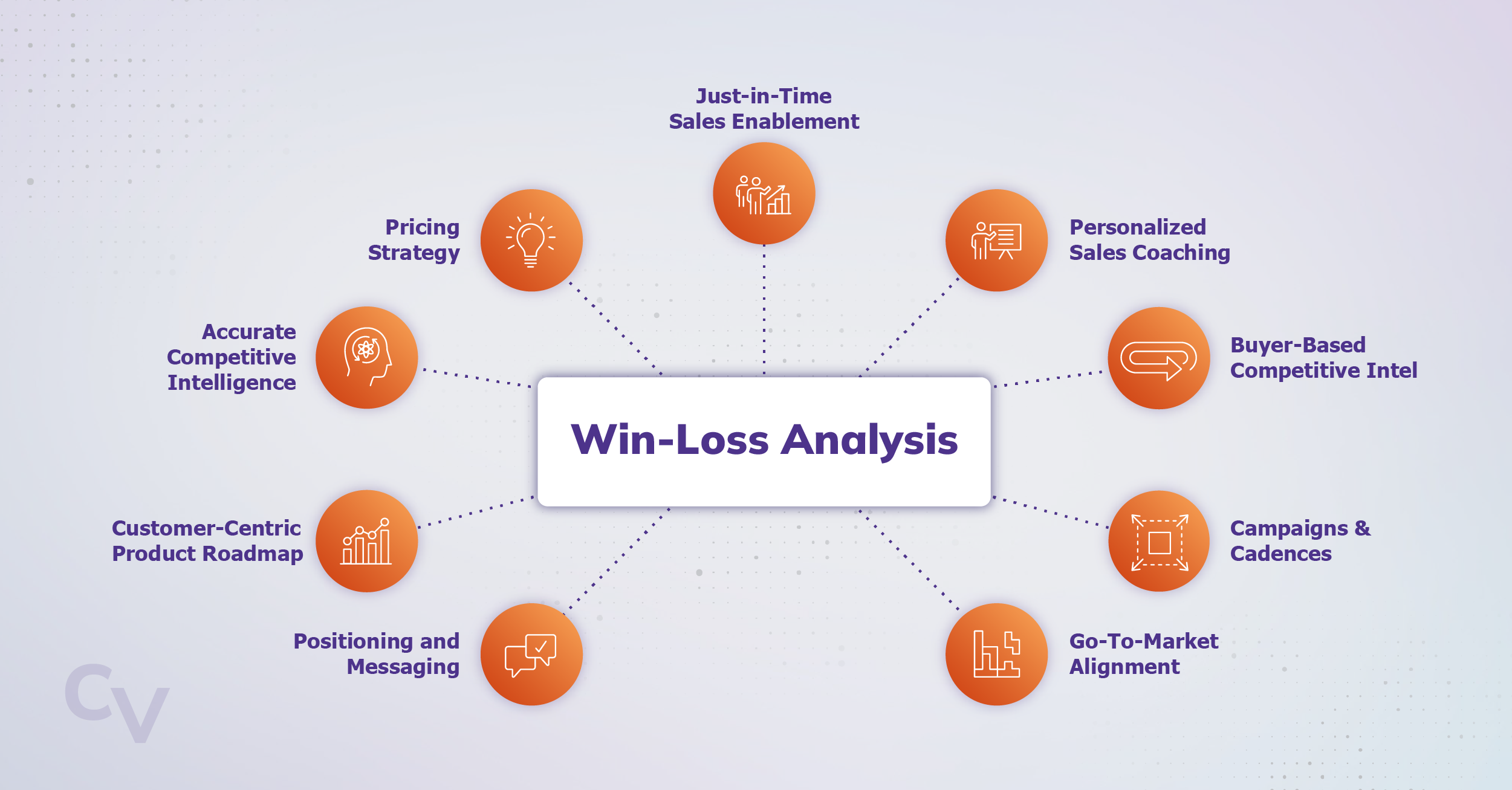 What Is Win-Loss Analysis? A Complete Overview