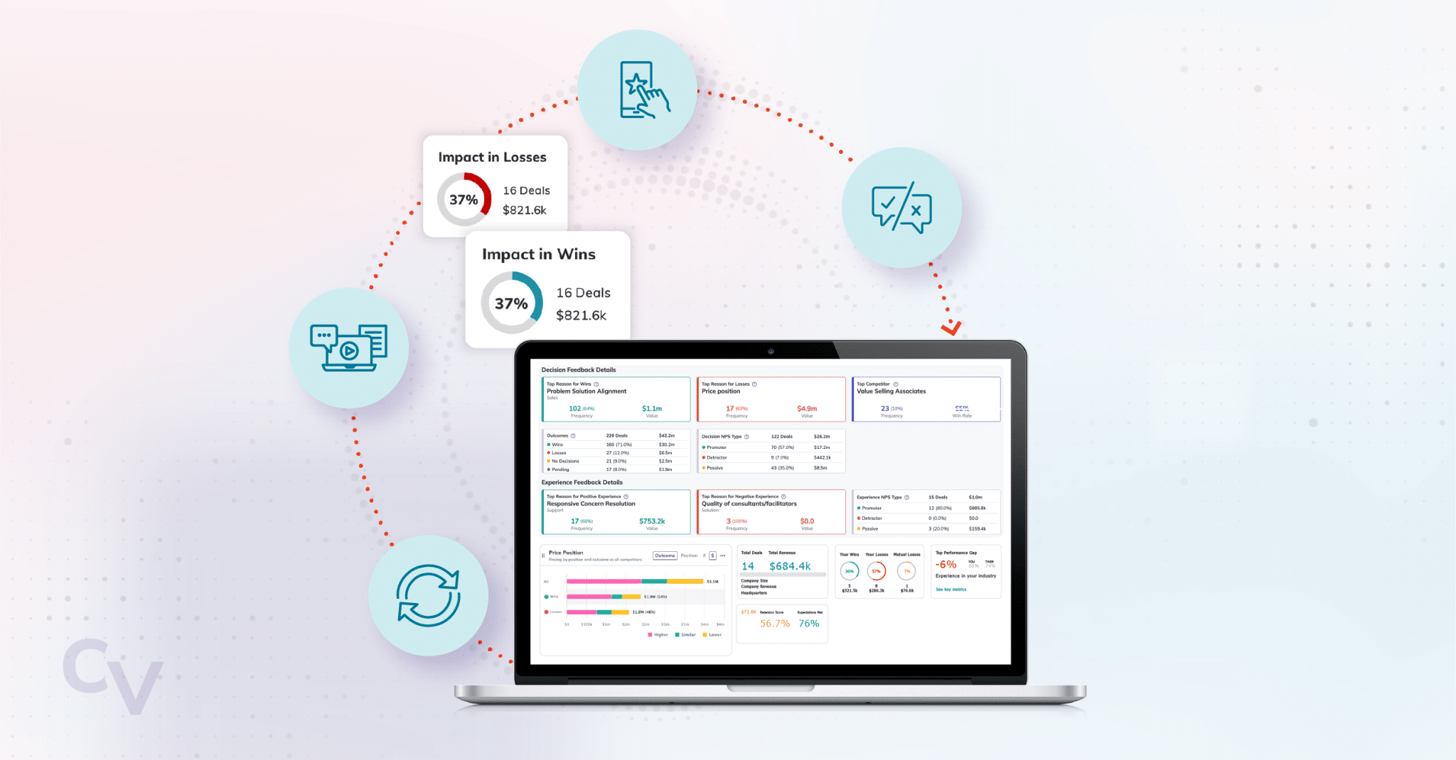 What Is Win-Loss Analysis? A Complete Overview