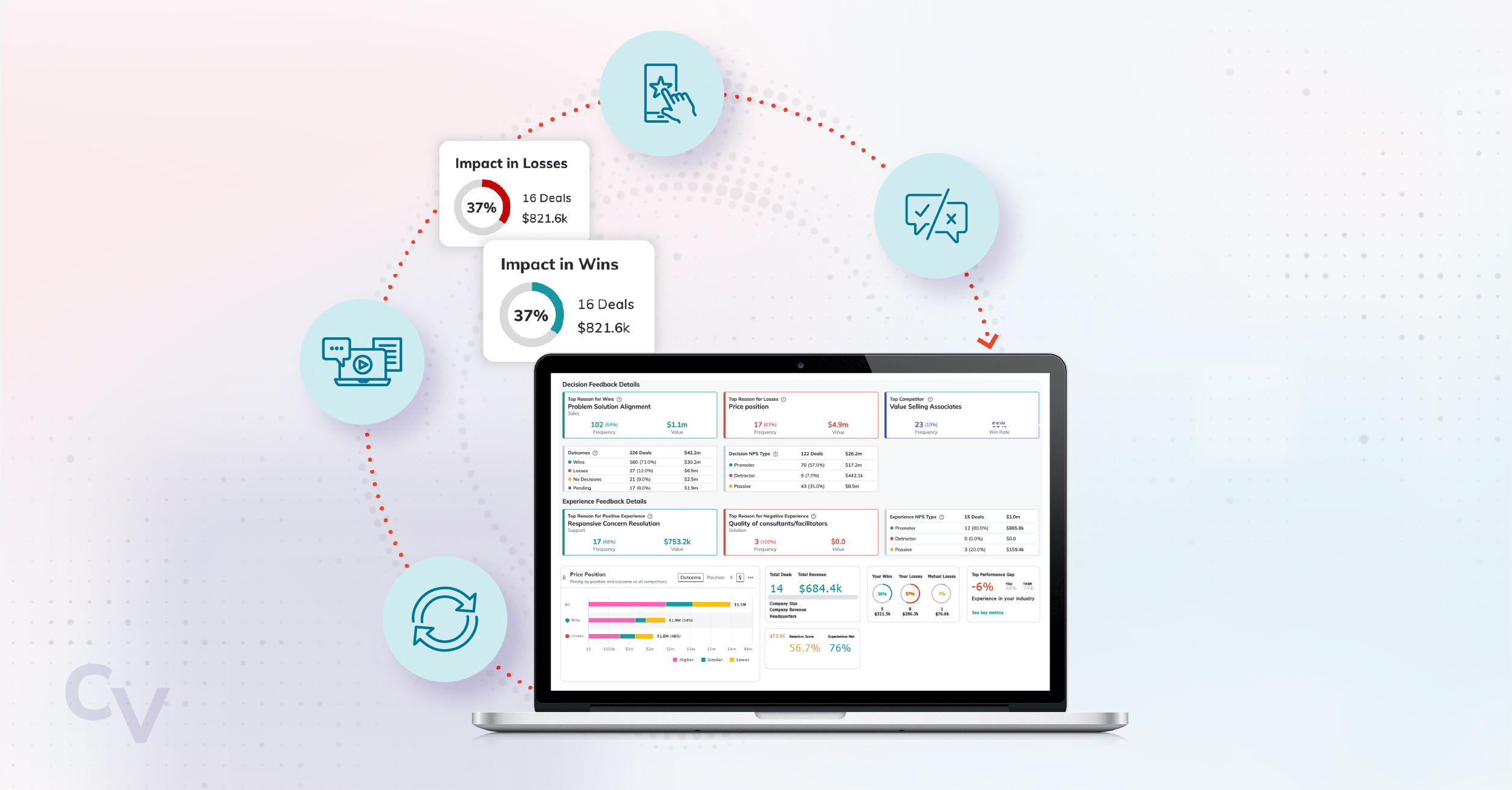 What Is Win-Loss Analysis? A Complete Overview