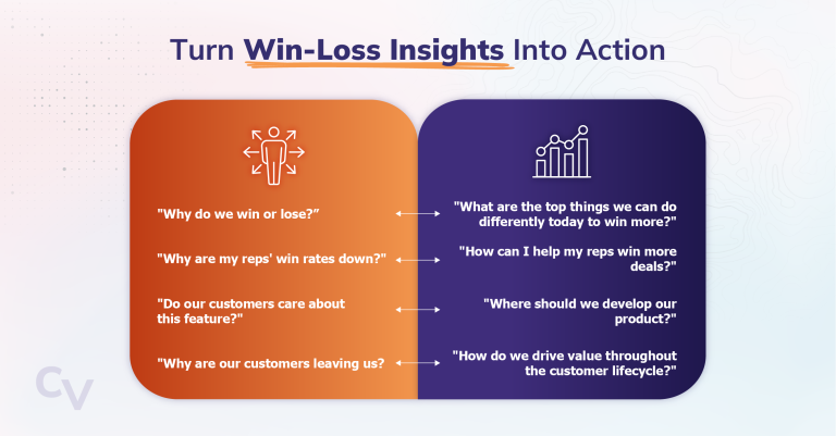 How to Conduct Win-Loss Analysis: A Practical Implementation Guide