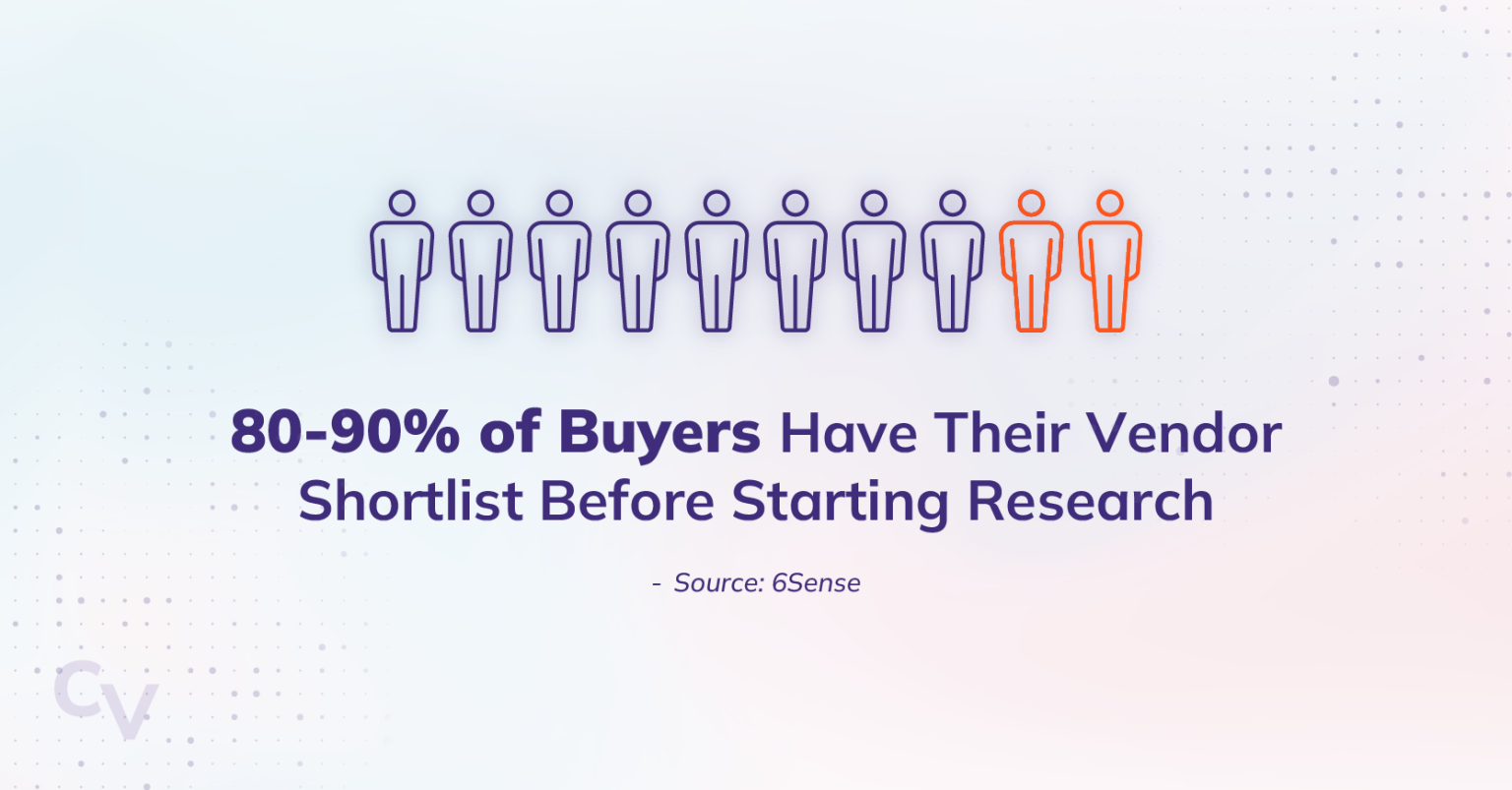 B2B Buying Behavior in 2025: 40 Stats and Five Hard Truths That Sales ...