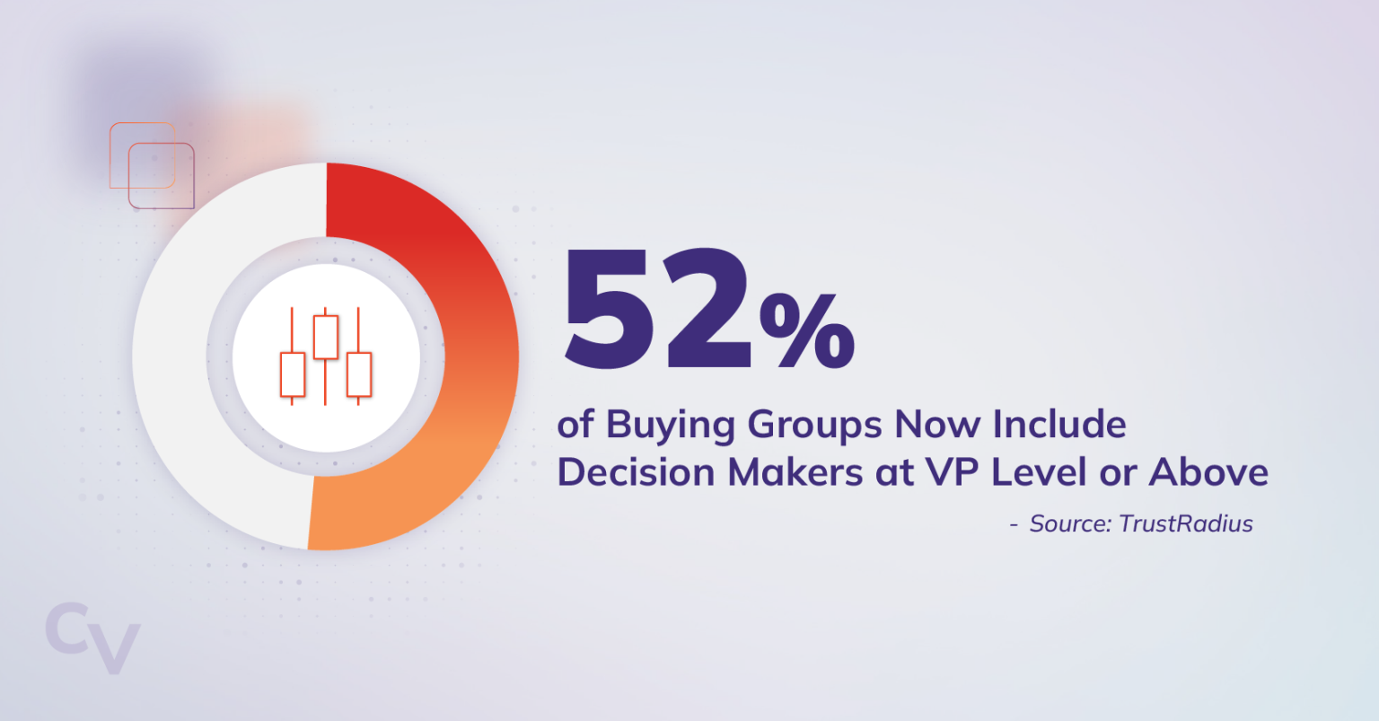 B2B Buying Behavior in 2025: 40 Stats and Five Hard Truths That Sales ...