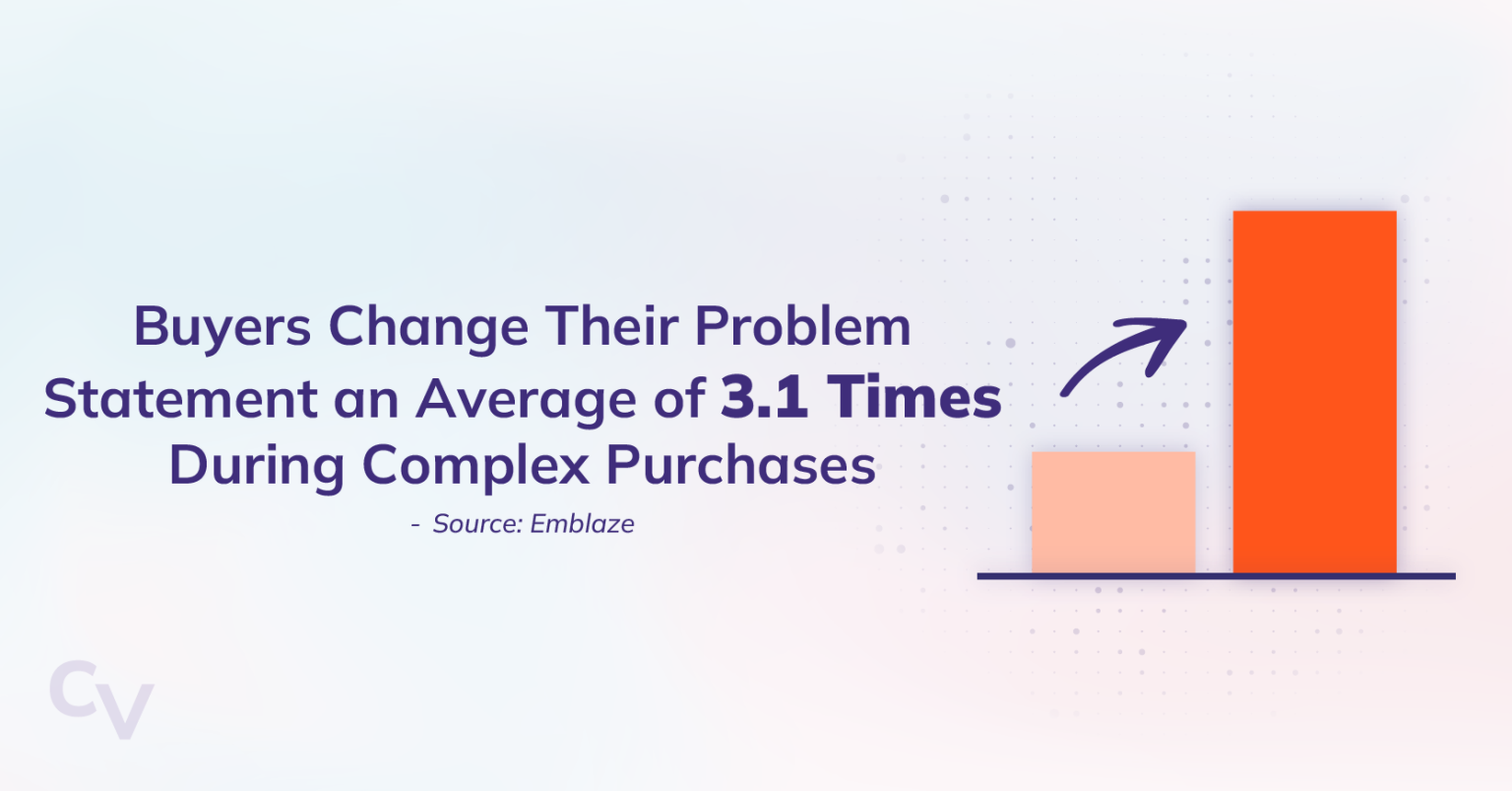 B2B Buying Behavior in 2025: 40 Stats and Five Hard Truths That Sales ...