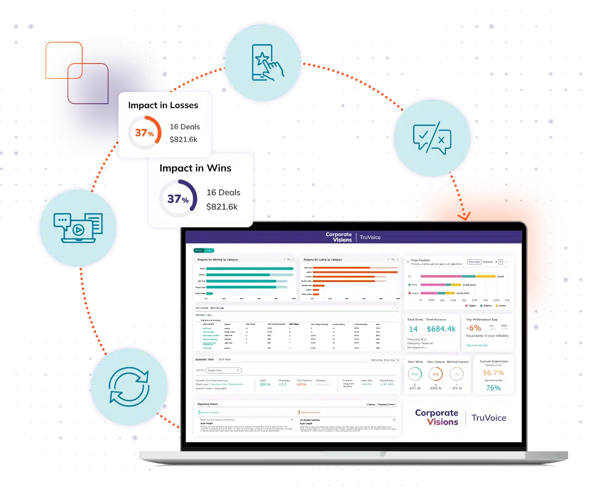 Customer Experience Analysis | TruVoice from Corporate Visions