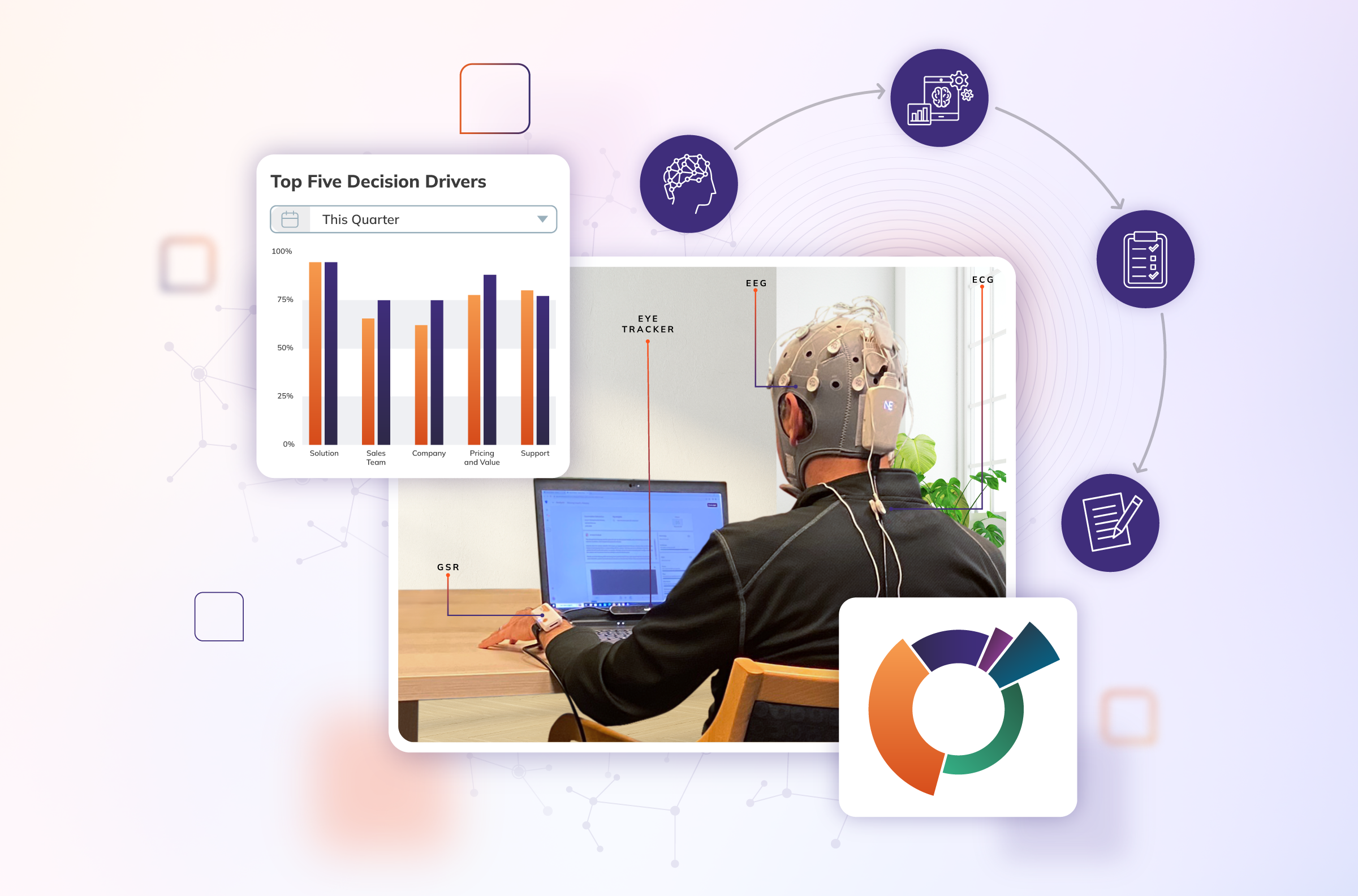 Sales Training Research Methodology | Decision Science | Corporate Visions