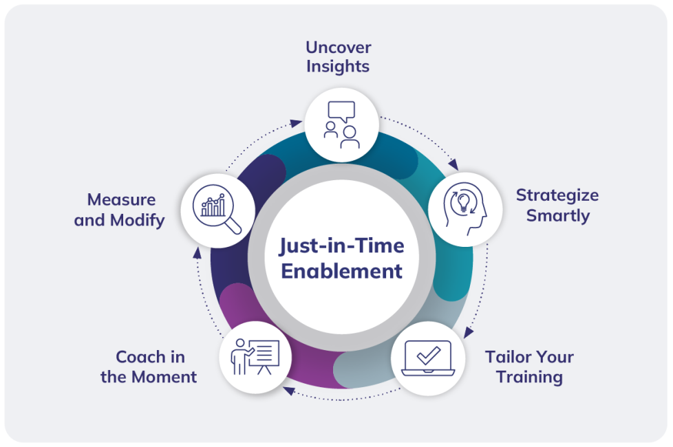 Corporate Visions and Highspot – A Partnership for the Ages